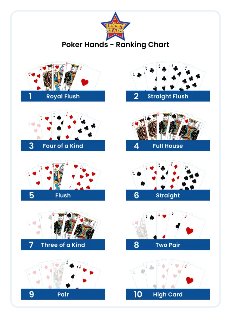 Best Poker Hands Chart & Ranking – LuckyStars